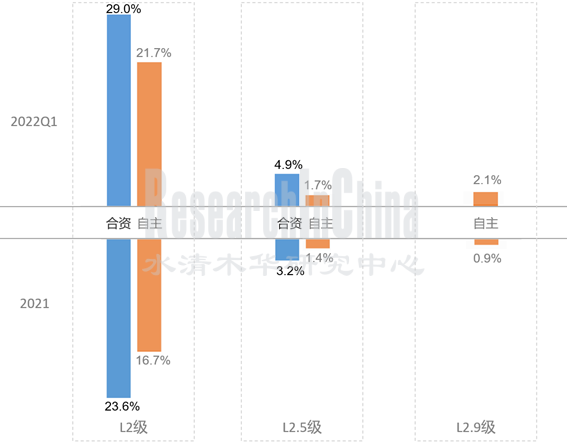 2022年中国合资品牌主机厂adas和自动驾驶研究报告 水清木华研究中心