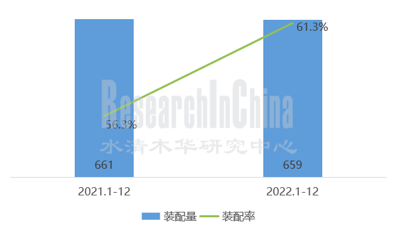 2022年国内合资品牌主机厂车载信息服务系统及娱乐生态研究报告 水清木华研究中心
