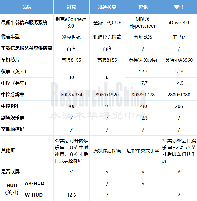 2022年国内合资品牌主机厂车载信息服务系统及娱乐生态研究报告 水清木华研究中心