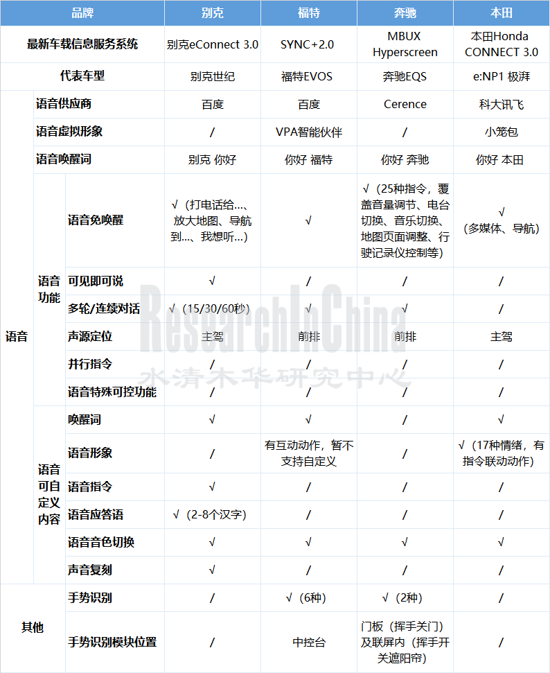 2022年国内合资品牌主机厂车载信息服务系统及娱乐生态研究报告 水清木华研究中心