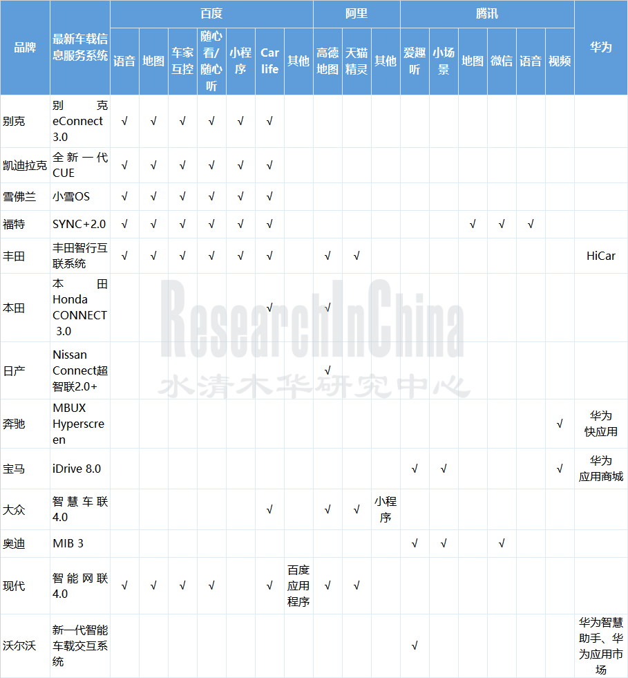 2022年国内合资品牌主机厂车载信息服务系统及娱乐生态研究报告 水清木华研究中心