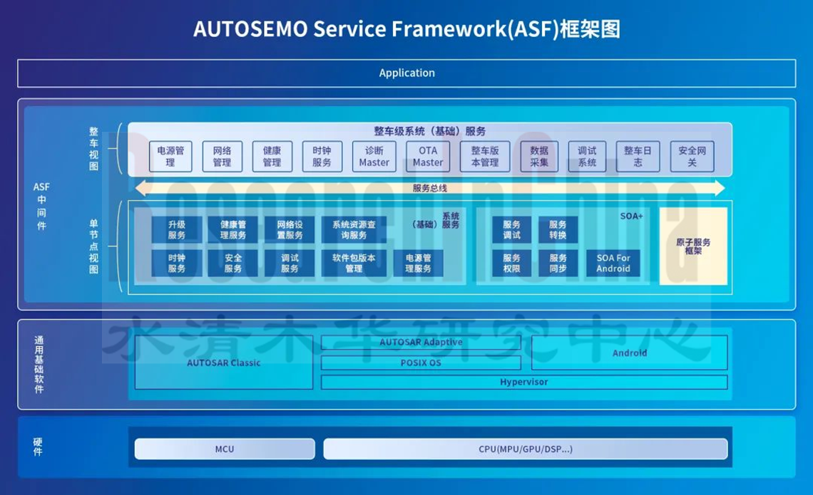 2023年智能汽车E/E架构研究报告 >> 水清木华研究中心